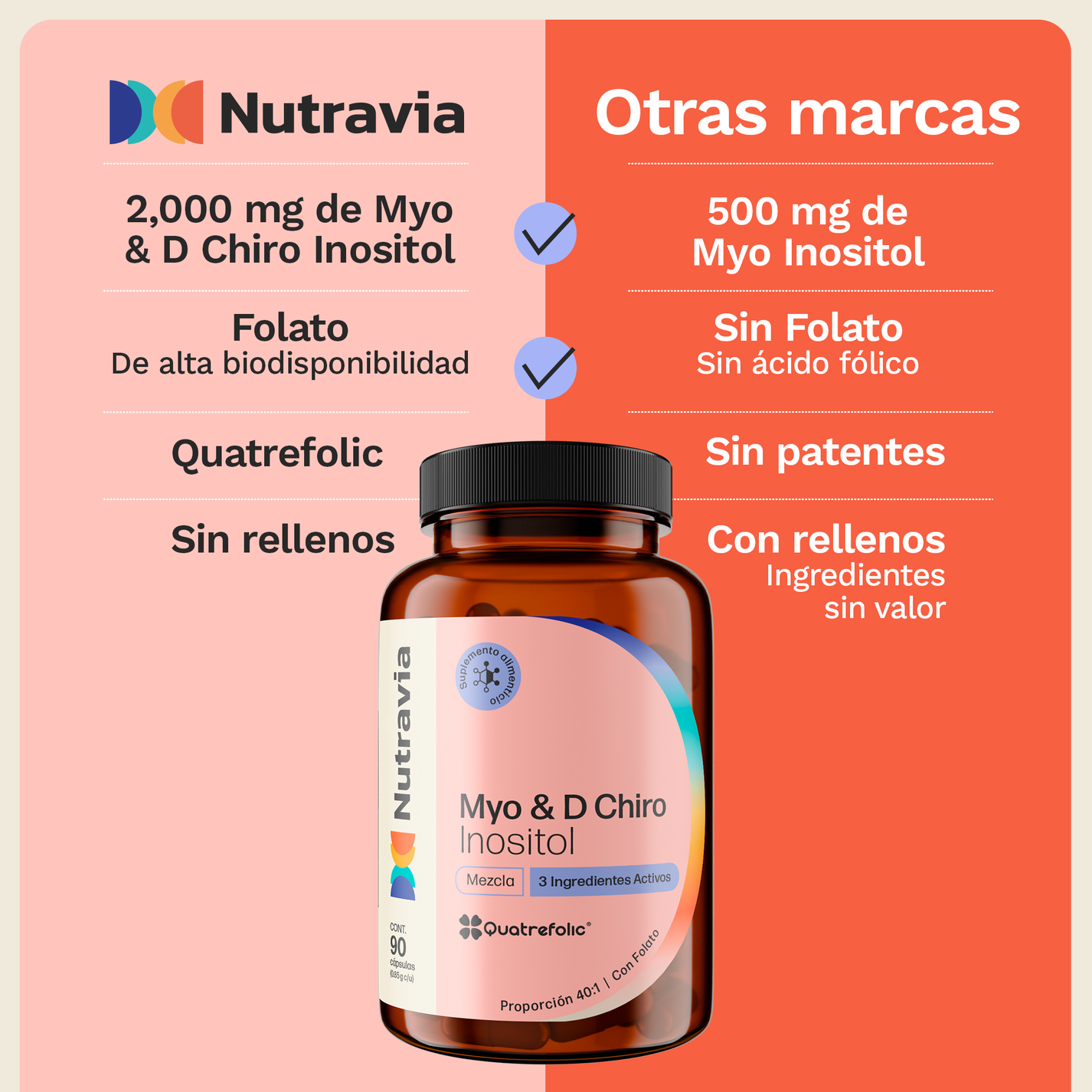 Myo & D Chiro Inositol – Nutravia México