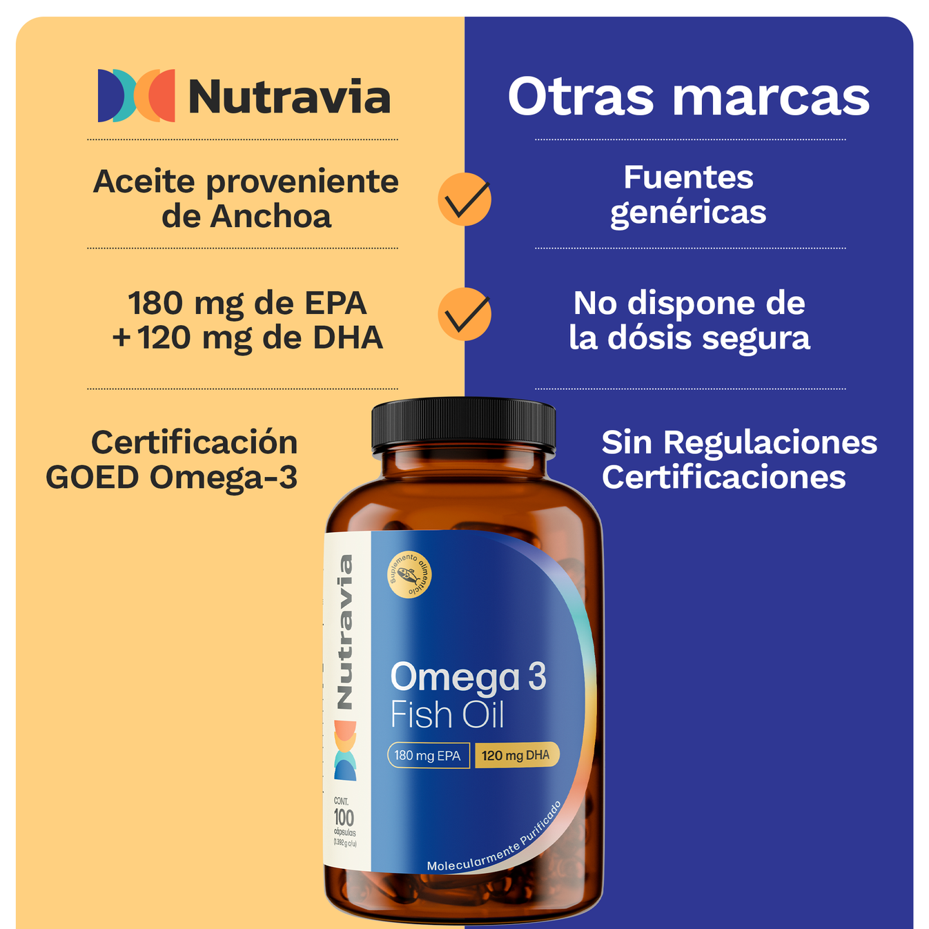 Omega 3 Fish Oil – Nutravia México